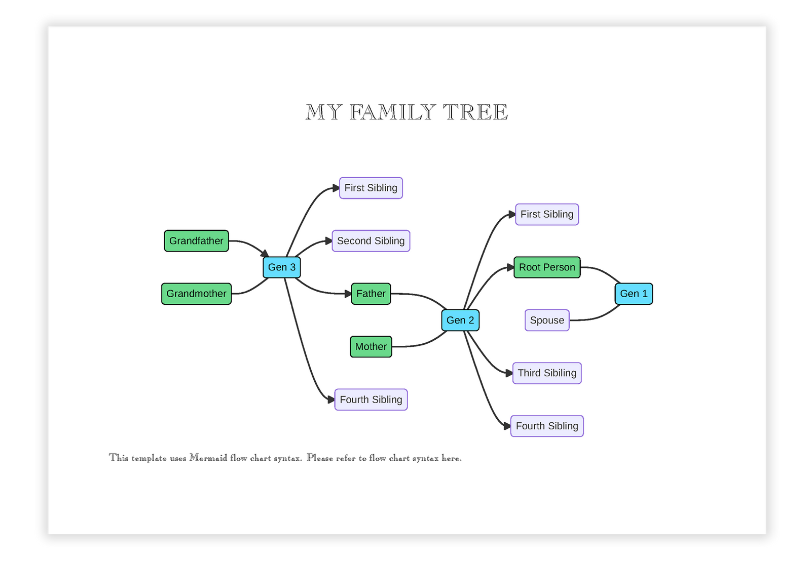 Create Gantt Sequence And Flowchart Diagrams And Charts On Jotterpad Mermaid Js