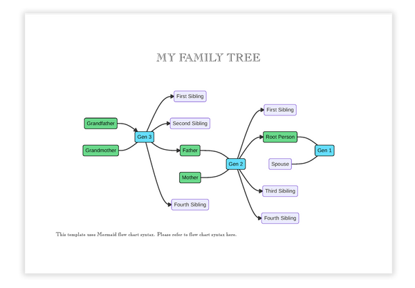 Create Gantt, Sequence and Flowchart Diagrams and Charts on JotterPad - Mermaid JS